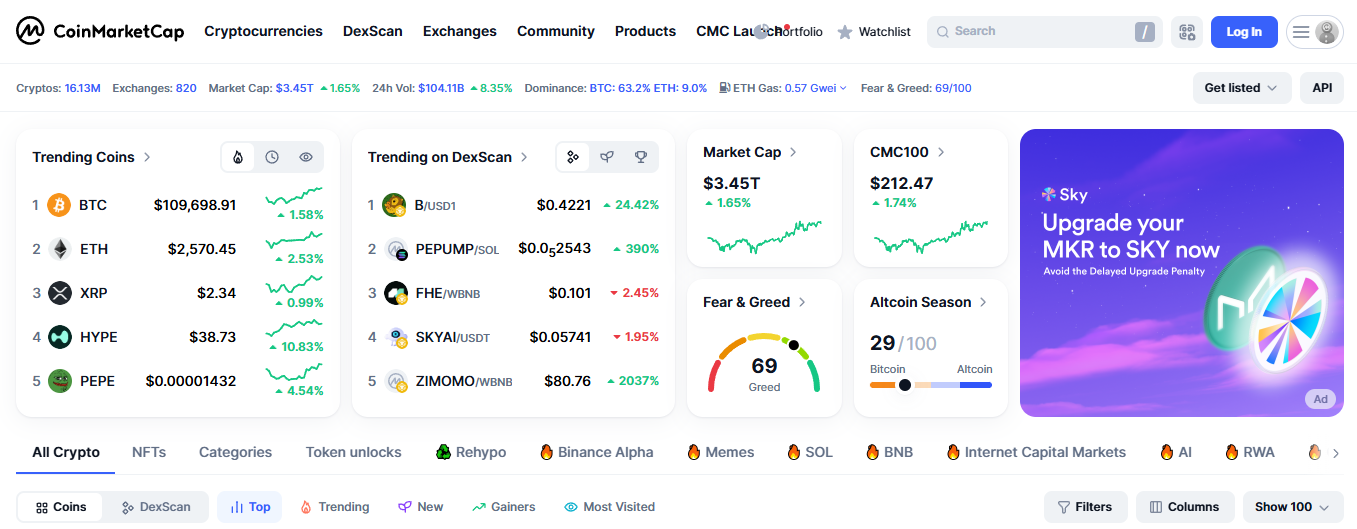 12 Best Software for Cryptocurrency Tracking in 2025